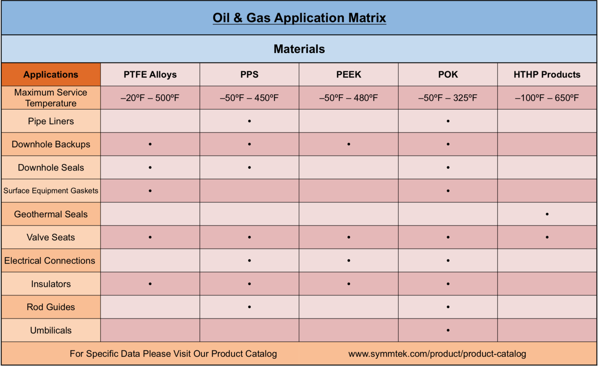 OIL & GAS - Symmtek Polymers LLC