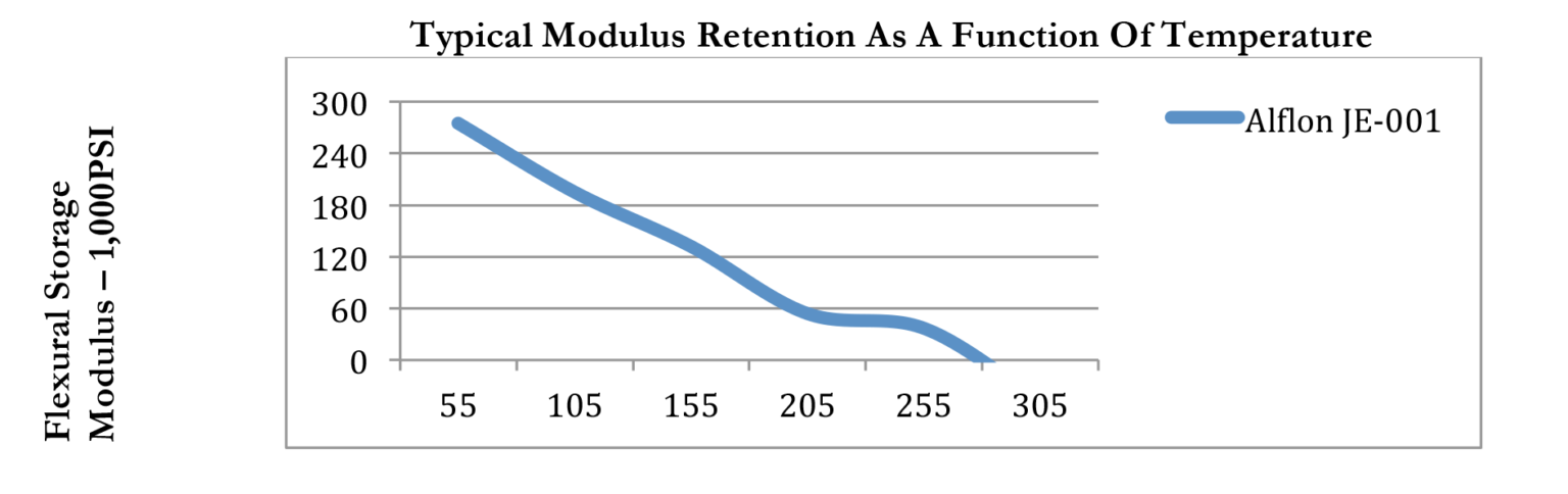 Alflon Series PTFE/PPS Alloys - Symmtek Polymers LLC